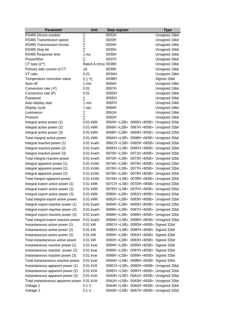 Power Monitor Modbus Registers | PDF | Electromagnetism | Computer ...