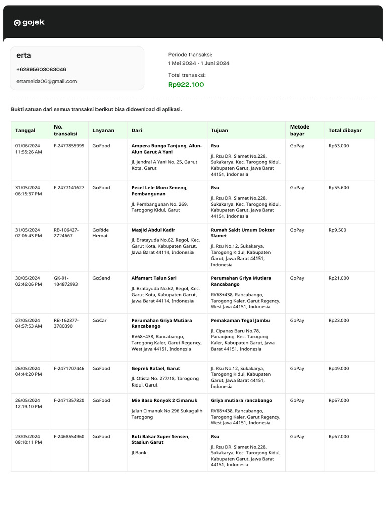 Riwayat Transaksi Gojek 010524-010624 | PDF