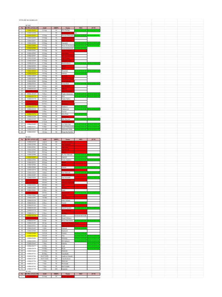 Data Pelanggan FTTX Babelan 2023 | PDF