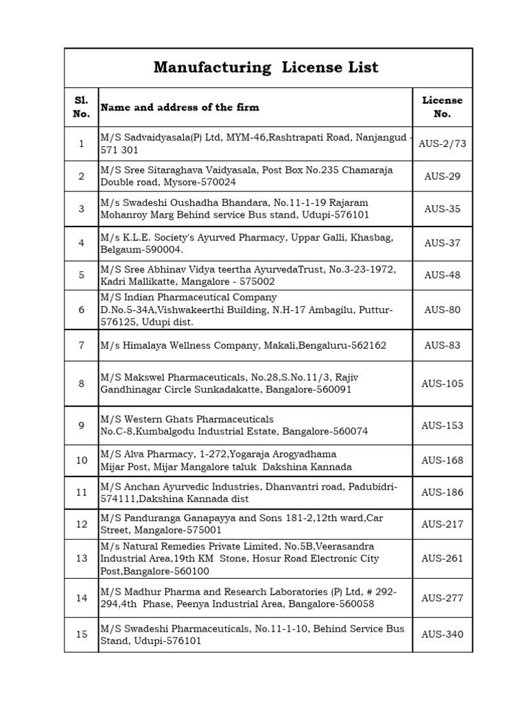 Ayurvedic Manufacturing License List | PDF | Medicine | Ayurveda