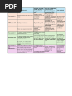 Astra Leadership Competencies Overview | PDF | Psychological Concepts ...