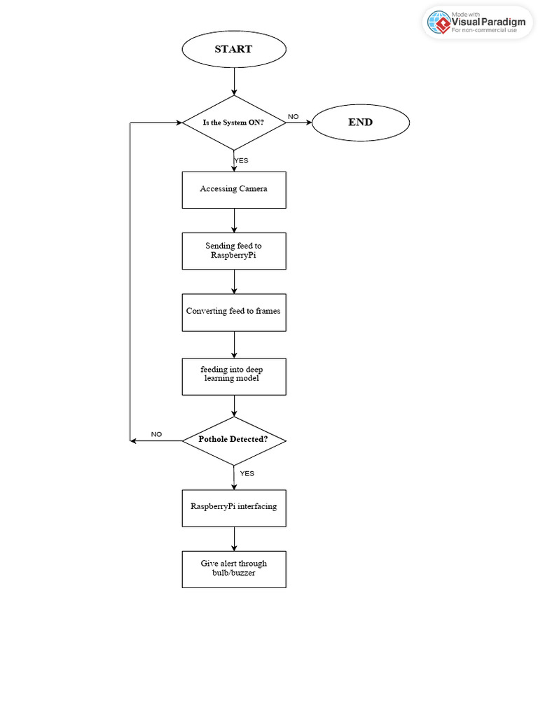 WorkFlow Drawio | PDF