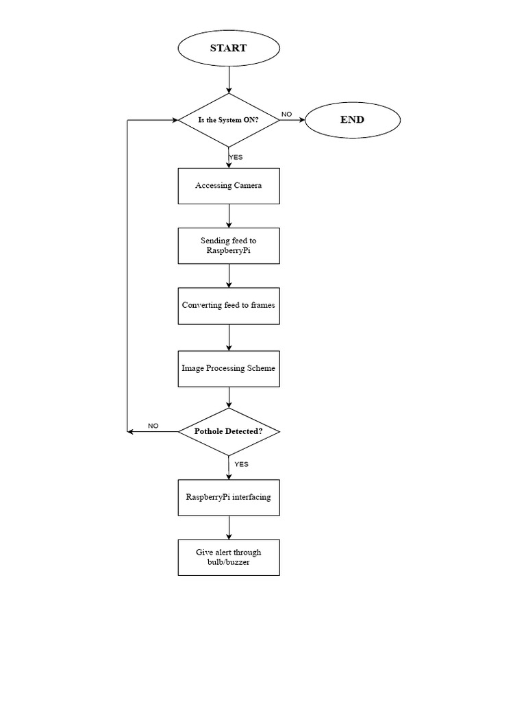 WorkFlow Drawio | PDF
