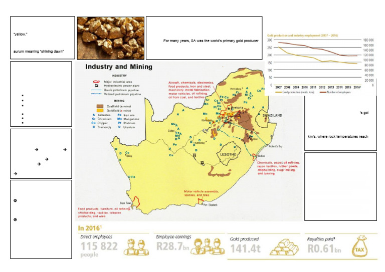 Mindmap GOLD | PDF | Gold | Mining