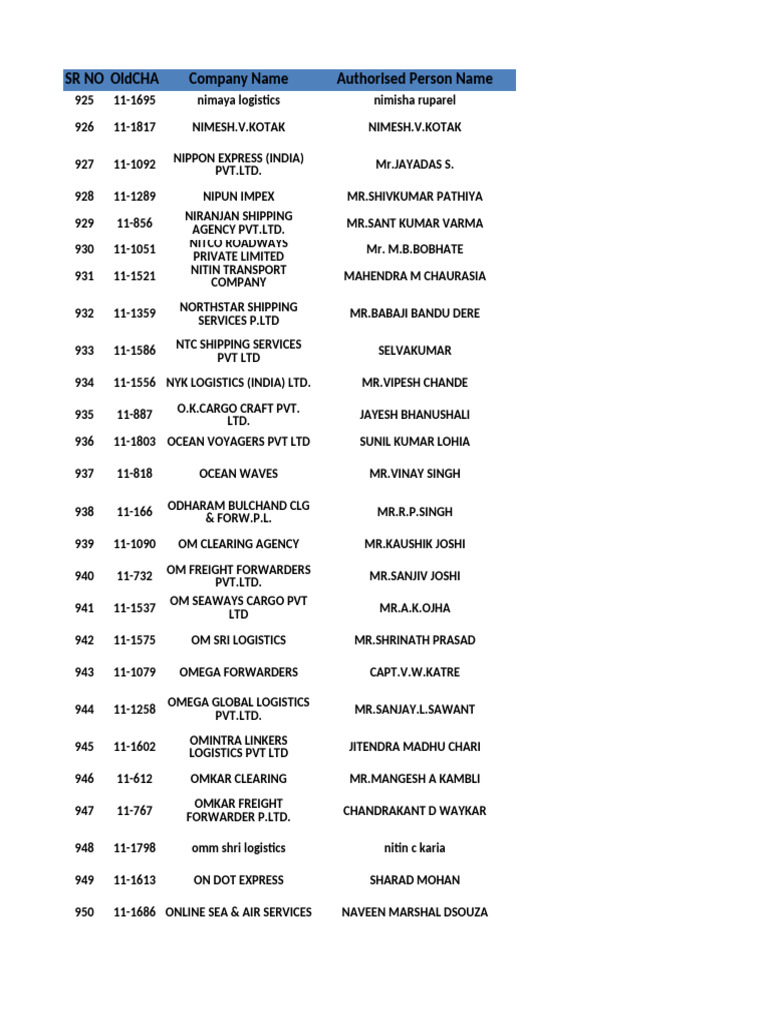 SANDDY | PDF | Mumbai