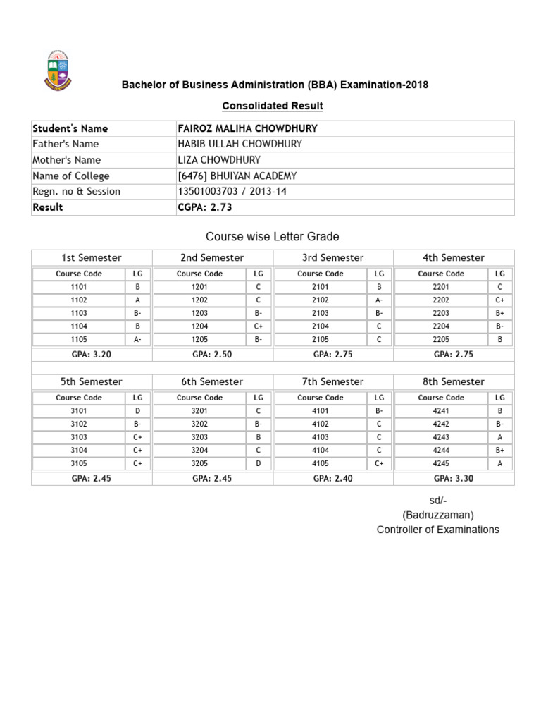 BBA 2018 Consolidated Results | PDF