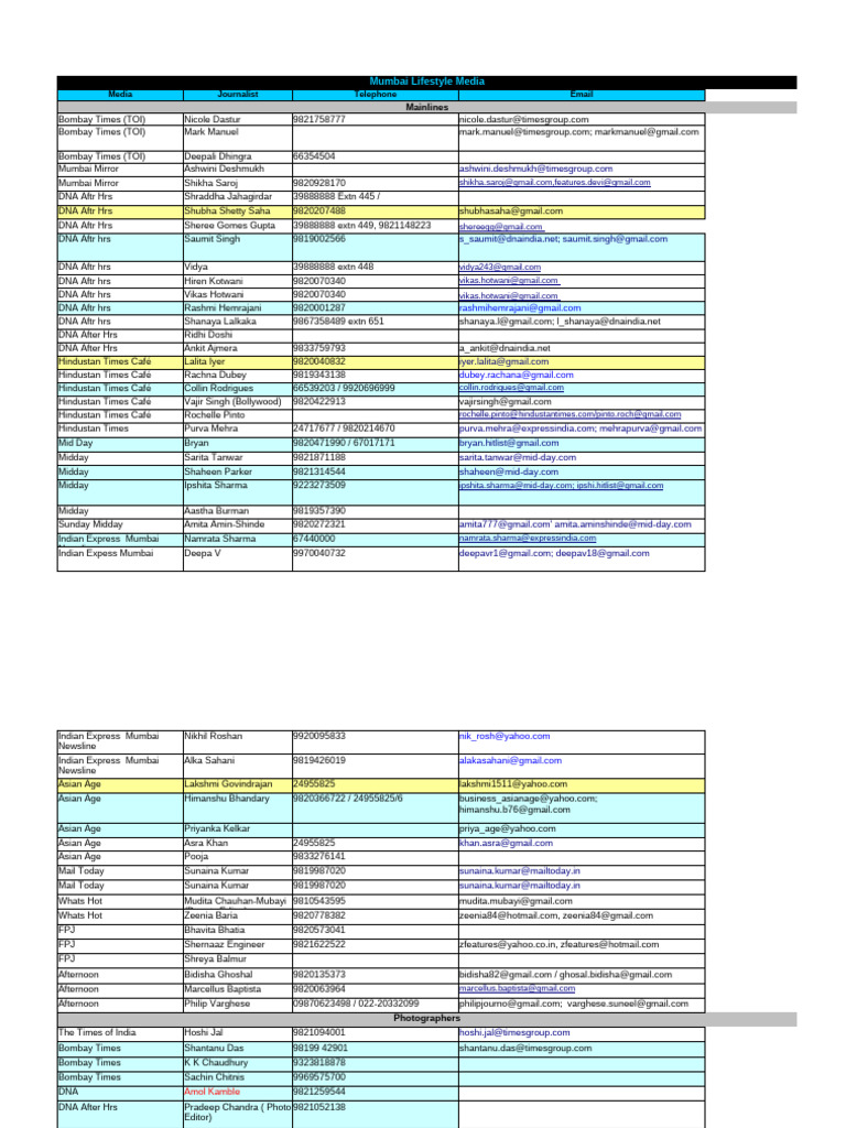 Mumbai Media List (Lifestyle - Final) | PDF | News Media | Newspapers