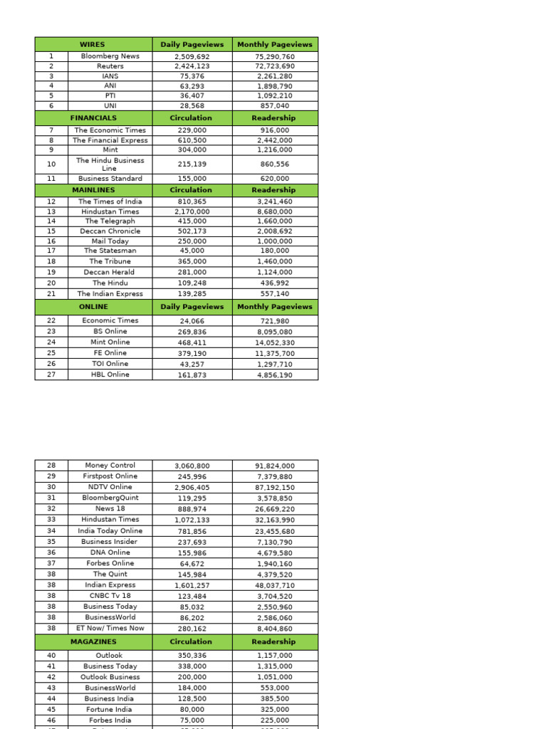 Deloitte 2024 List | PDF | Newspapers | News Media