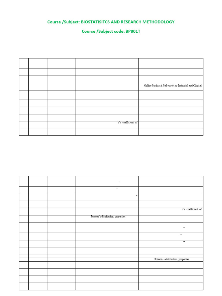 8th Biostatisitcs And Research Methodology Assignment 1 Pdf