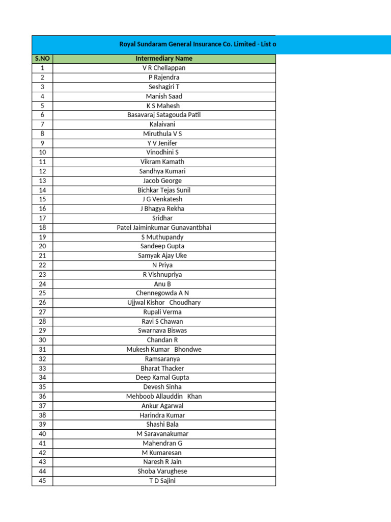 List of Active Distribution Channels | PDF | Film Production Districts | Cinema Of India