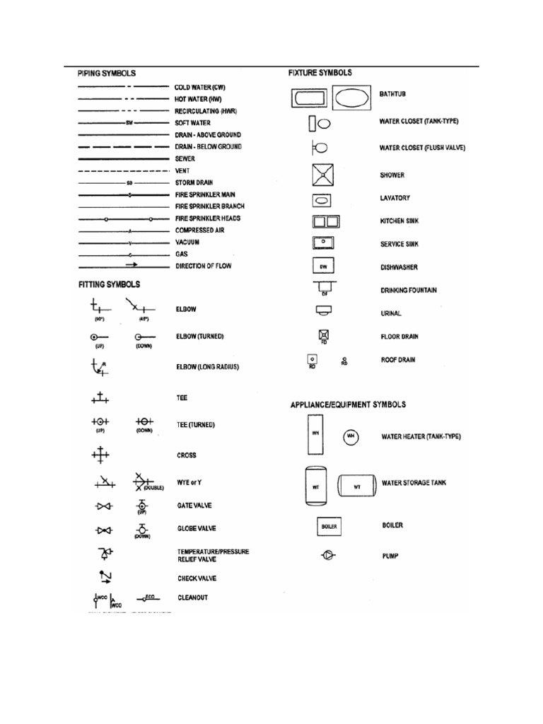 Plumbing Symbols | PDF