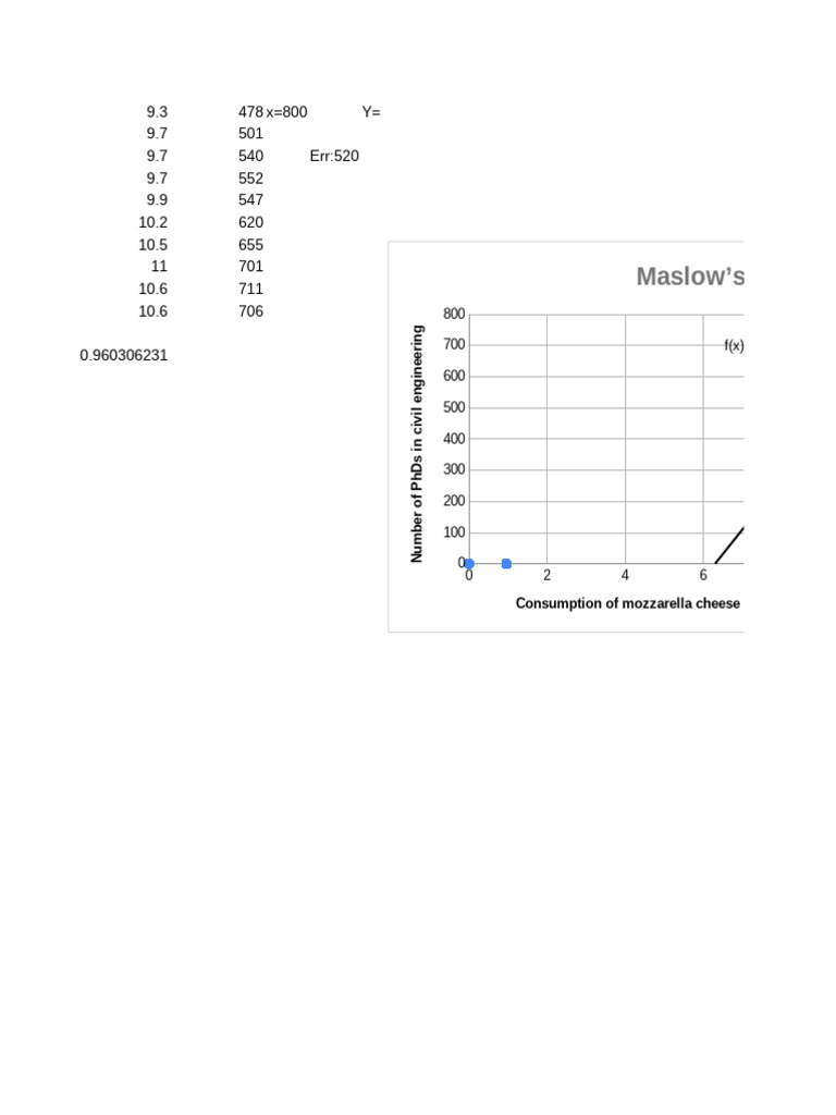 Math Summative Unit 6 | PDF