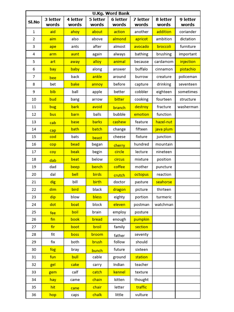 UKG English | PDF