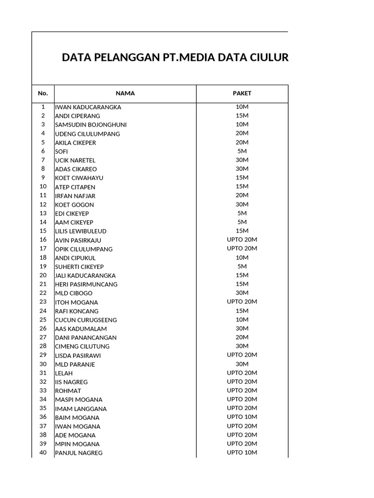 Data Pelanggan PT Media 2025 | PDF
