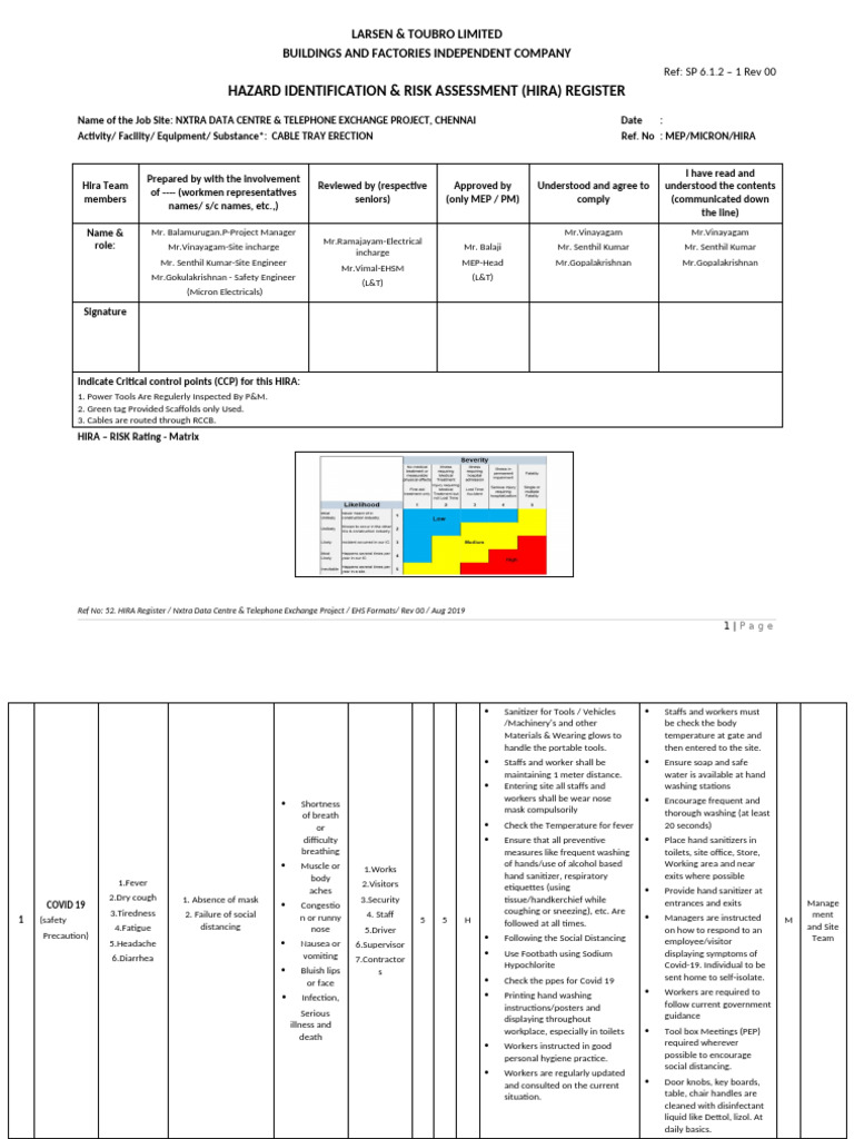 5.hira For Cable Trays Installation | PDF | Diseases And Disorders