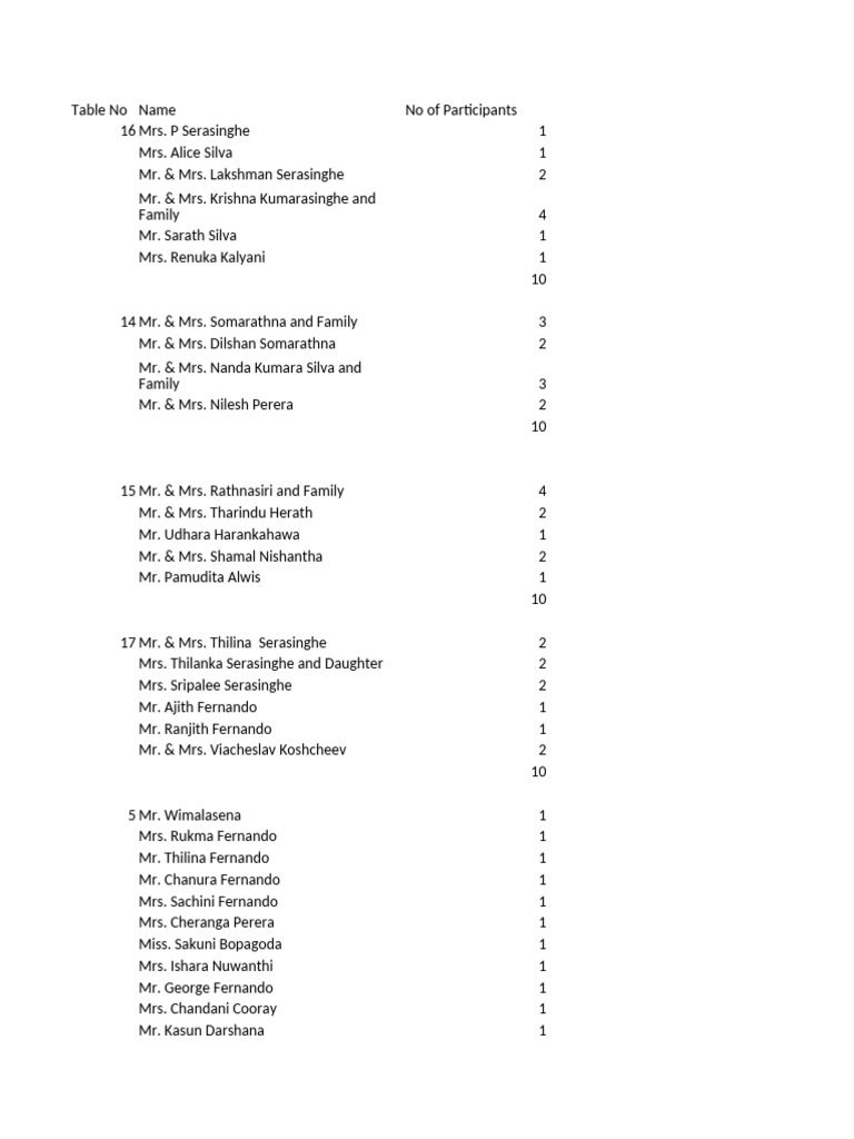 Table Arrangement THILOKA | PDF