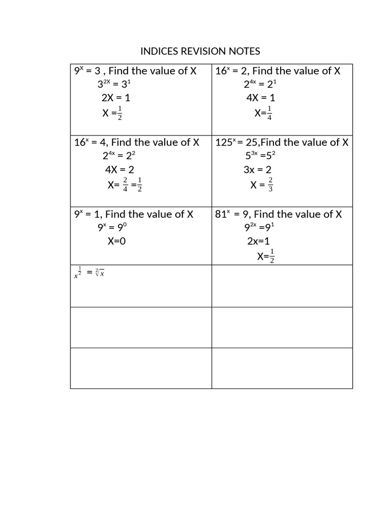 Indices Revision Notes | PDF