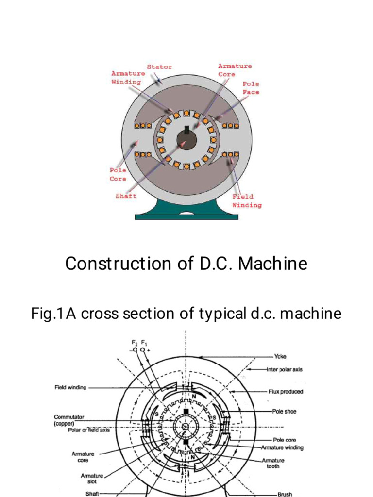 DC Machine | PDF | Electric Motor | Electric Generator