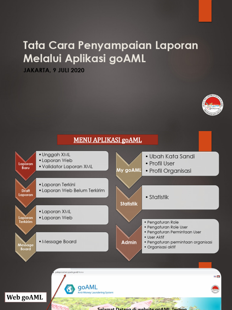 Tata Cara Penyampaian Laporan Melalui Aplikasi GoAML | PDF