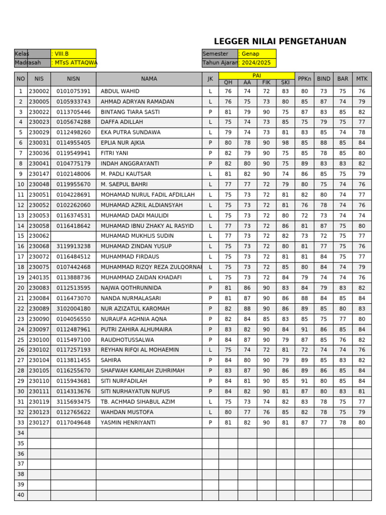 Legger Nilai Kelas 8-b | PDF