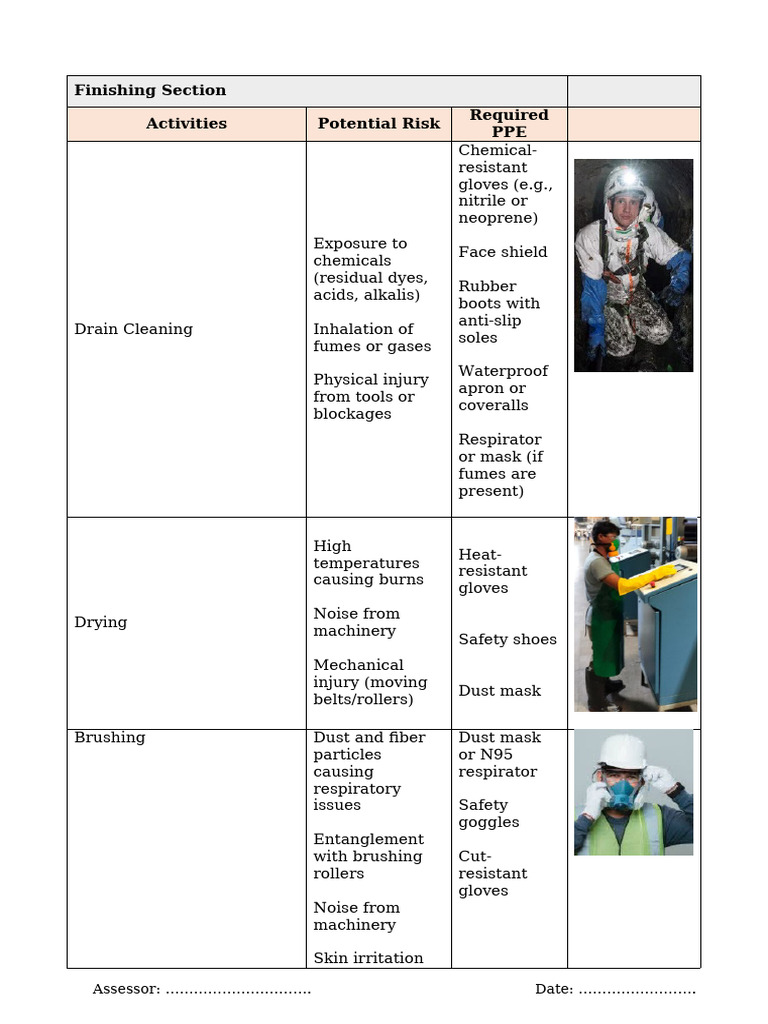 Risk Assessment Format | PDF | Personal Protective Equipment | Occupational Safety And Health