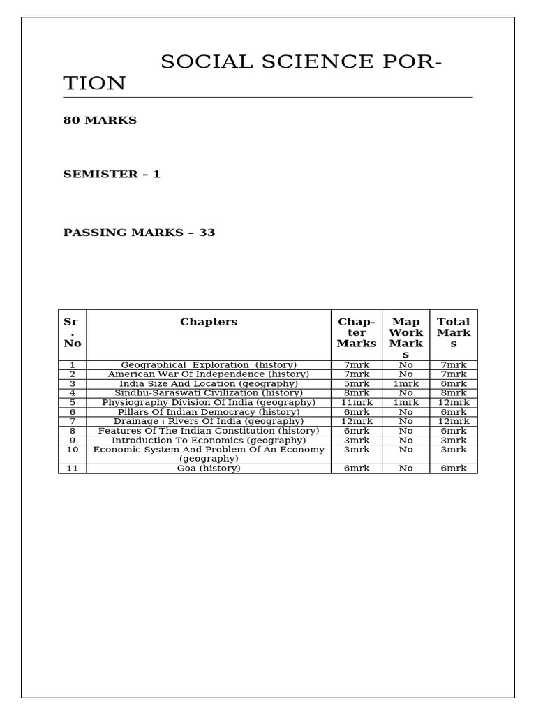 Social Science Semester 1 Exam Guide | PDF