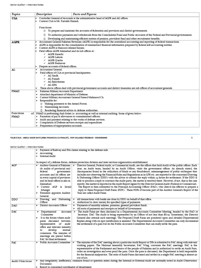 Interview Notes - Senior Auditor Updated Upto 5th August 2021 Conv 1 ...