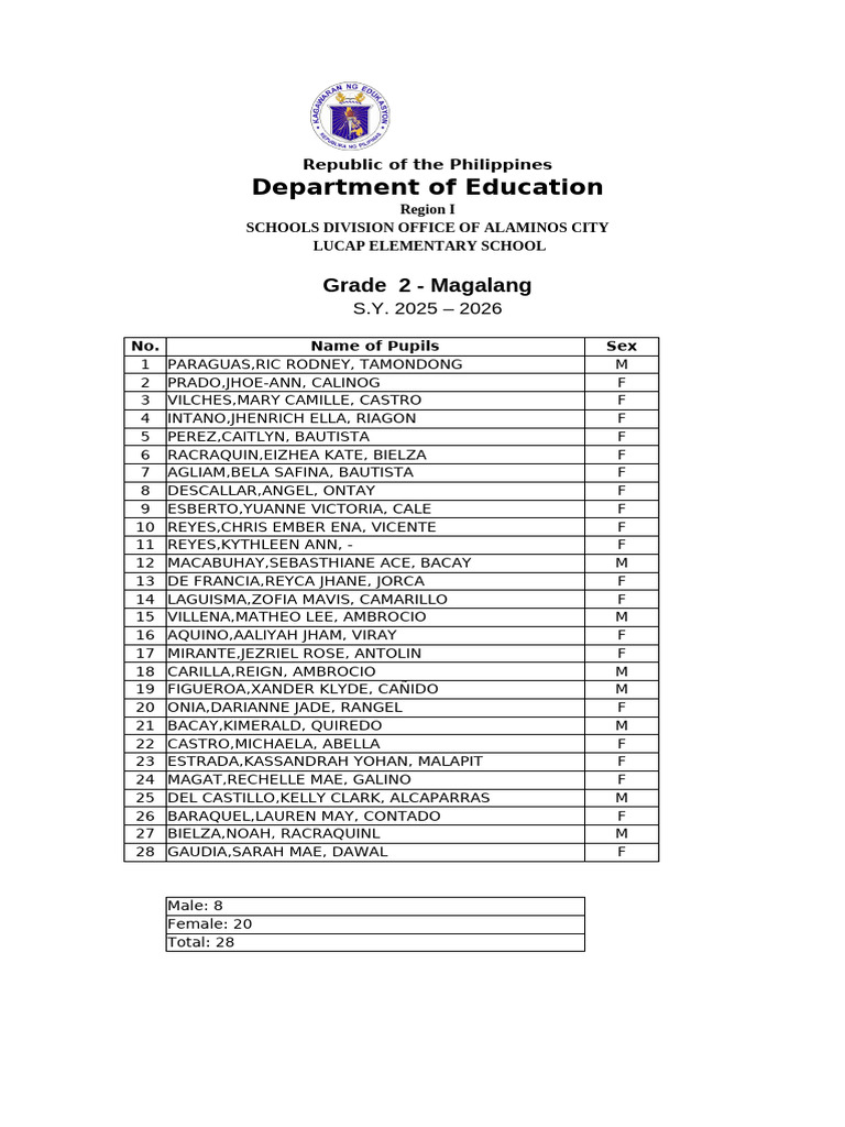 Grade 2 Proposed Sectioning 2025 2026 | PDF
