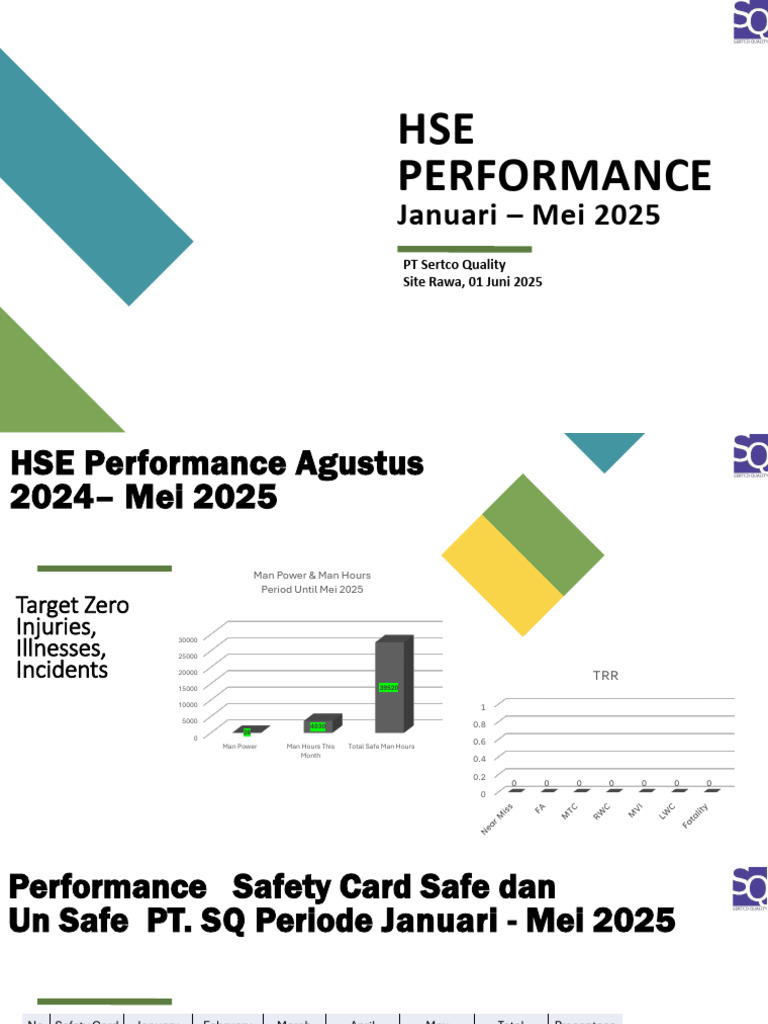 Hse Performance Pt. SQ Periode Mei 2025 | PDF