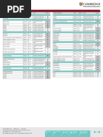 Cambridge Timetable Oct-Nov 2025 | PDF | Qualifications