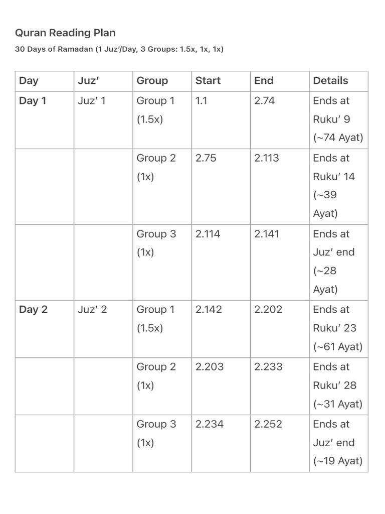 30-Day Quran Reading Plan | PDF | Religious Texts | Quran