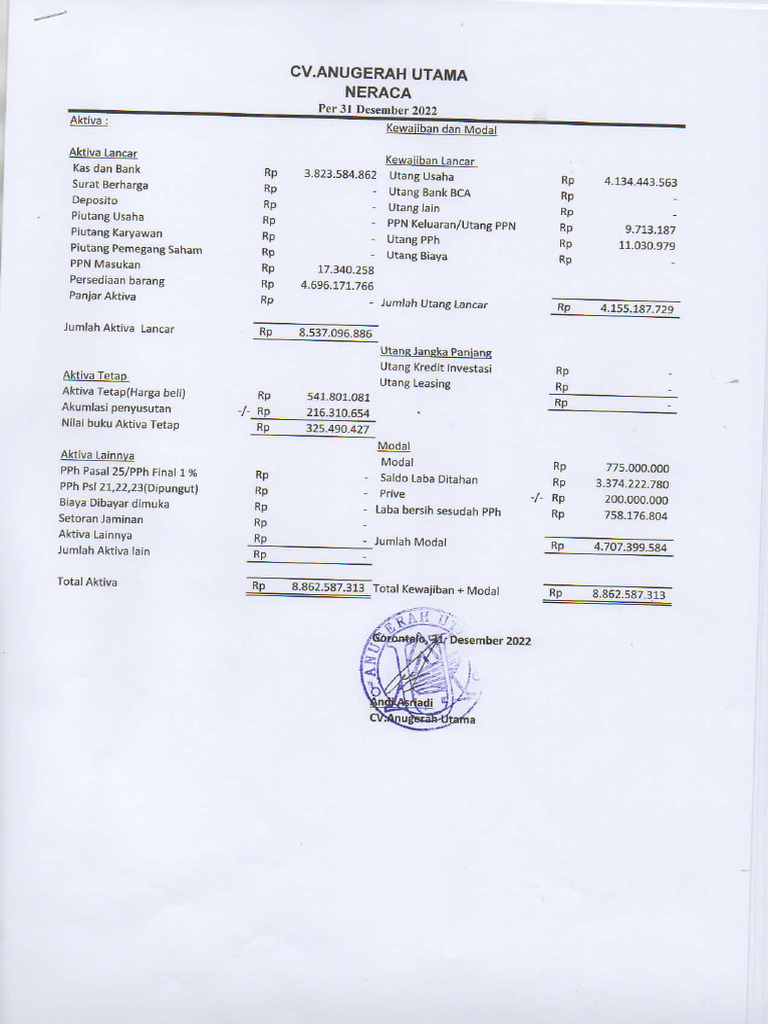 Laporan Keuangan Anugerah Utama 2022 | PDF