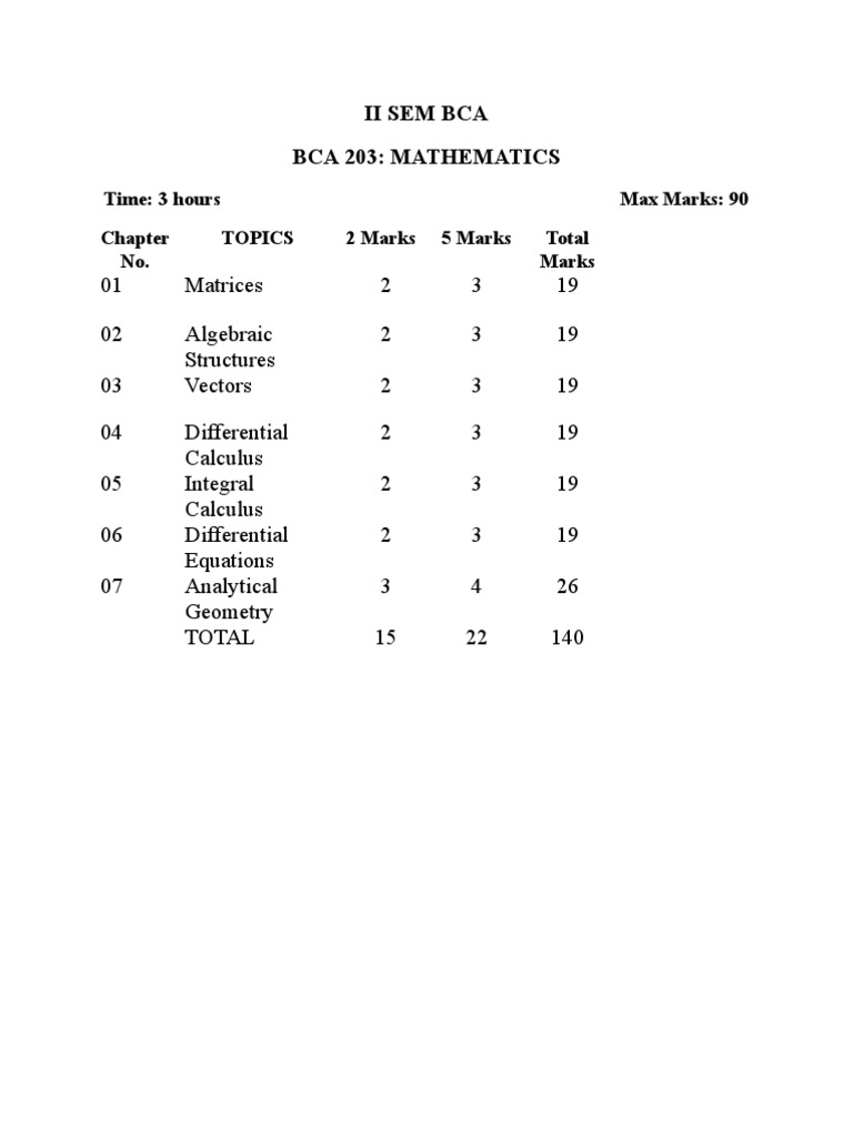 Bca Question Papers Blue Print | PDF | Computer Network | C++