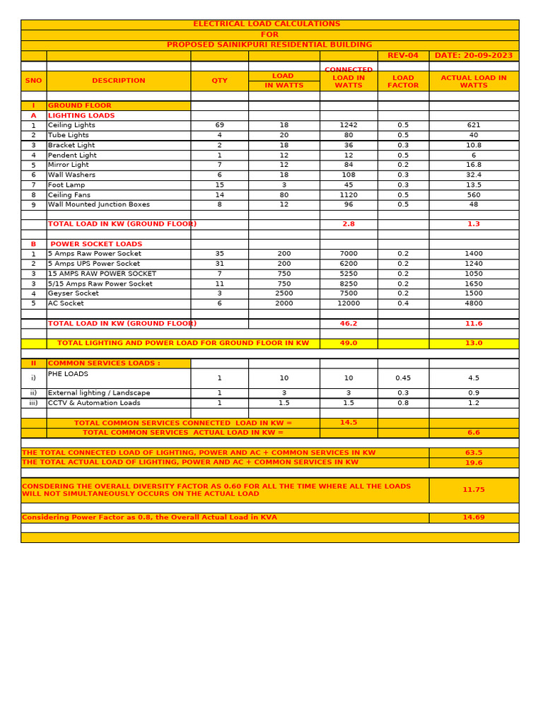 Sainikpuri Electrical Load Sheet-20!09!2023 | PDF | Watt | Equipment