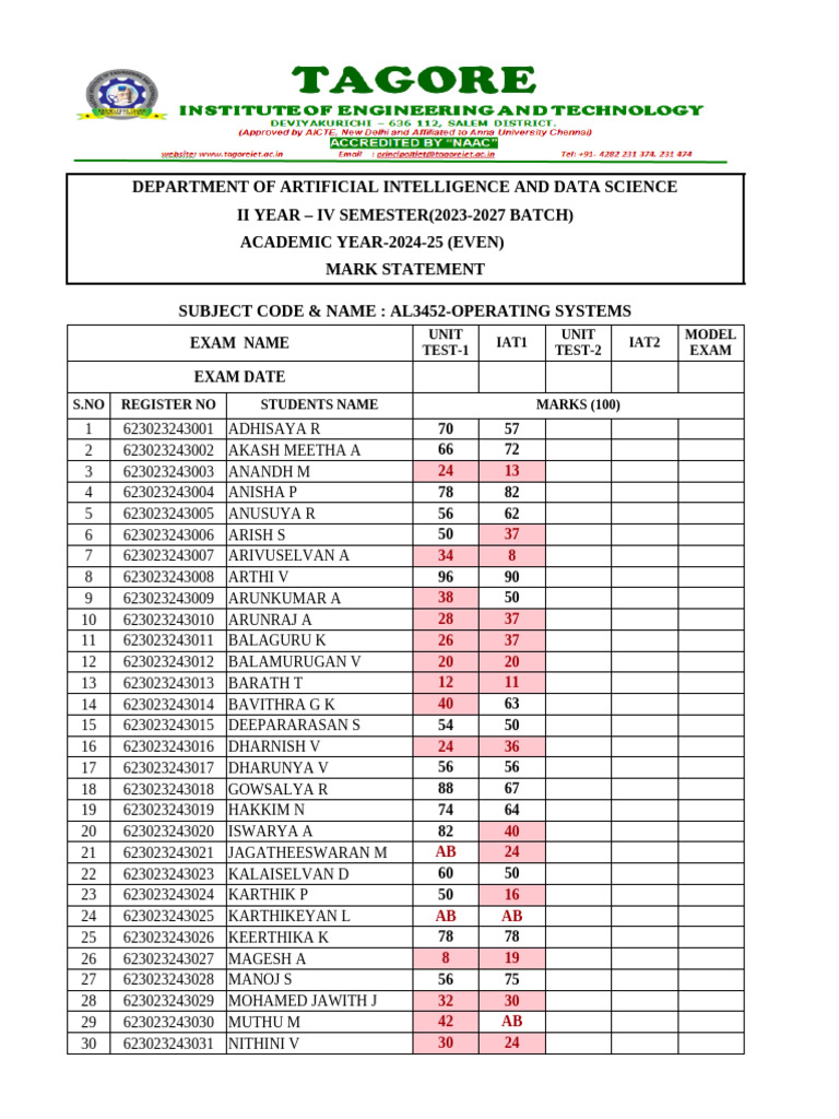 Os Unittest 1 Mark List | PDF
