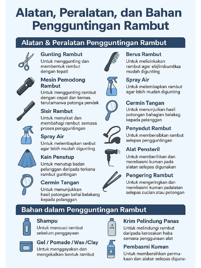 Infografik Alatan Dan Bahan Pengguntingan Rambut | PDF