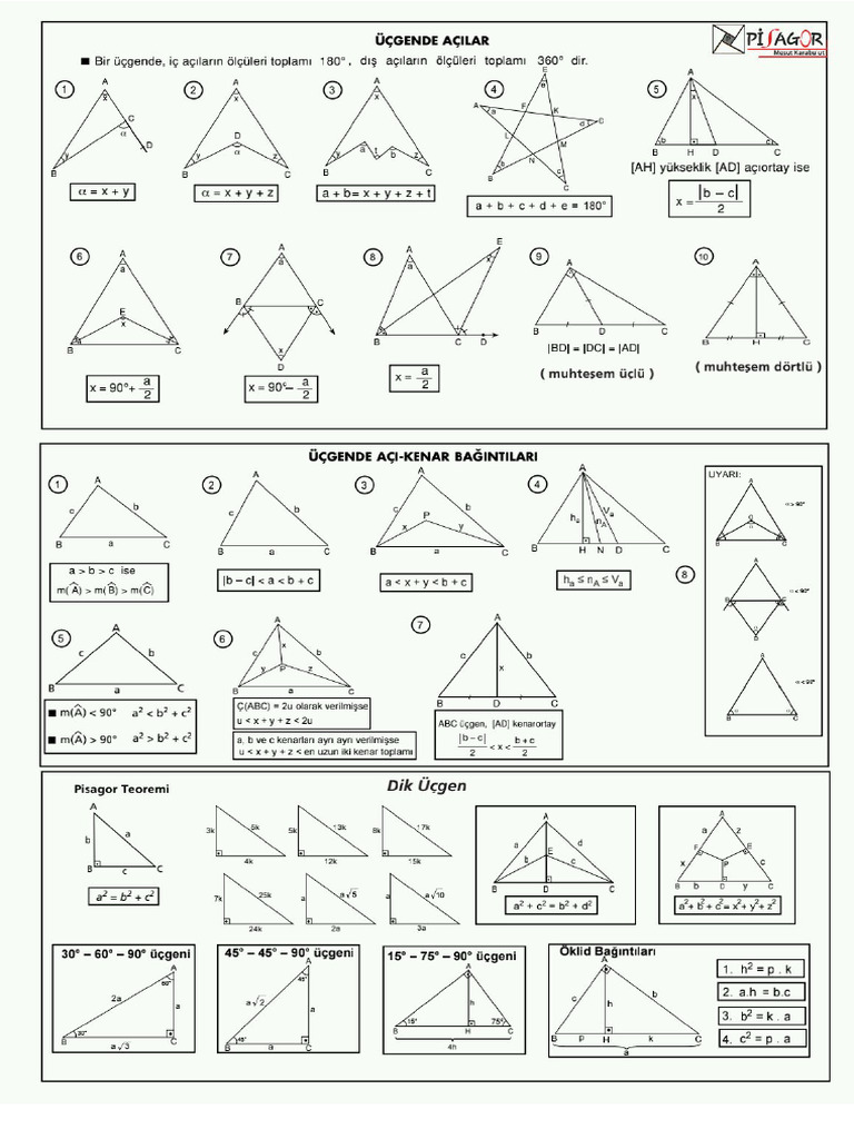 Geometry - Formuller | PDF