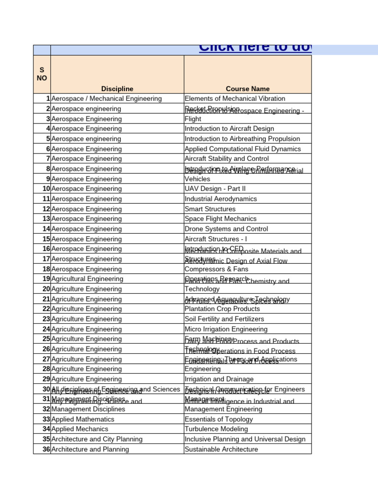 Tentative Course List (July - Dec 2025) | PDF | Computer Science | Electronic Engineering