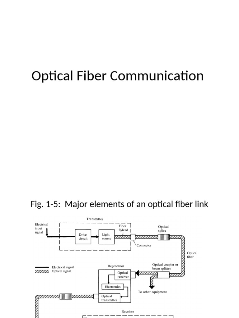 Optical Fiber Communication | PDF