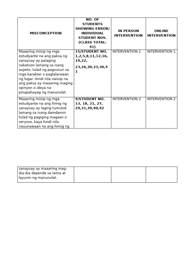 FIL S7 HO7 Targeted Intervention 2 | PDF