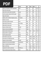 Amberlyst 16: Strong Acid Catalyst | PDF | Polymers | Applied And ...