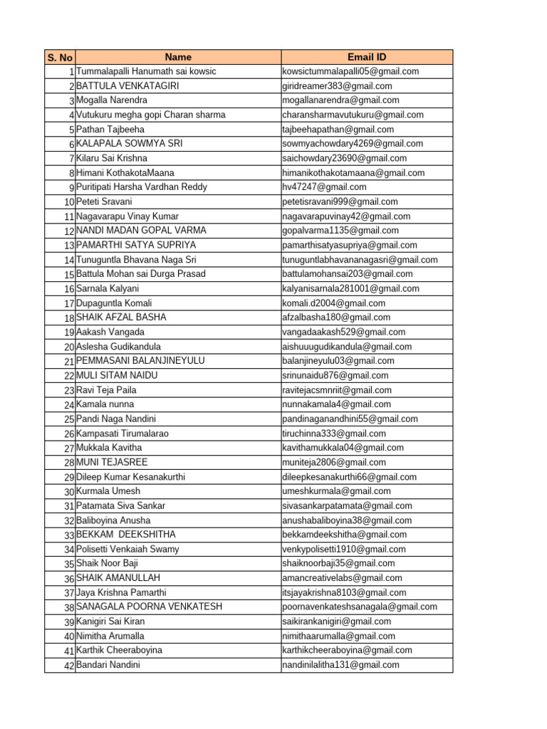Genspark India (Responses) | PDF | Computing