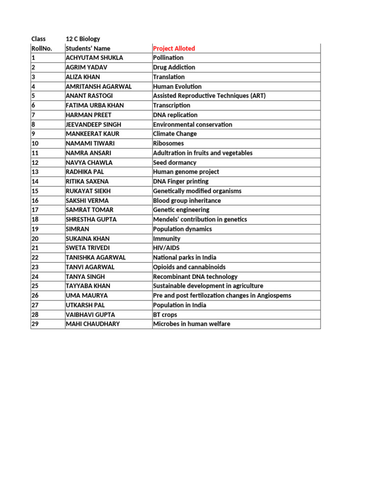 Biology Project List 2025 | PDF