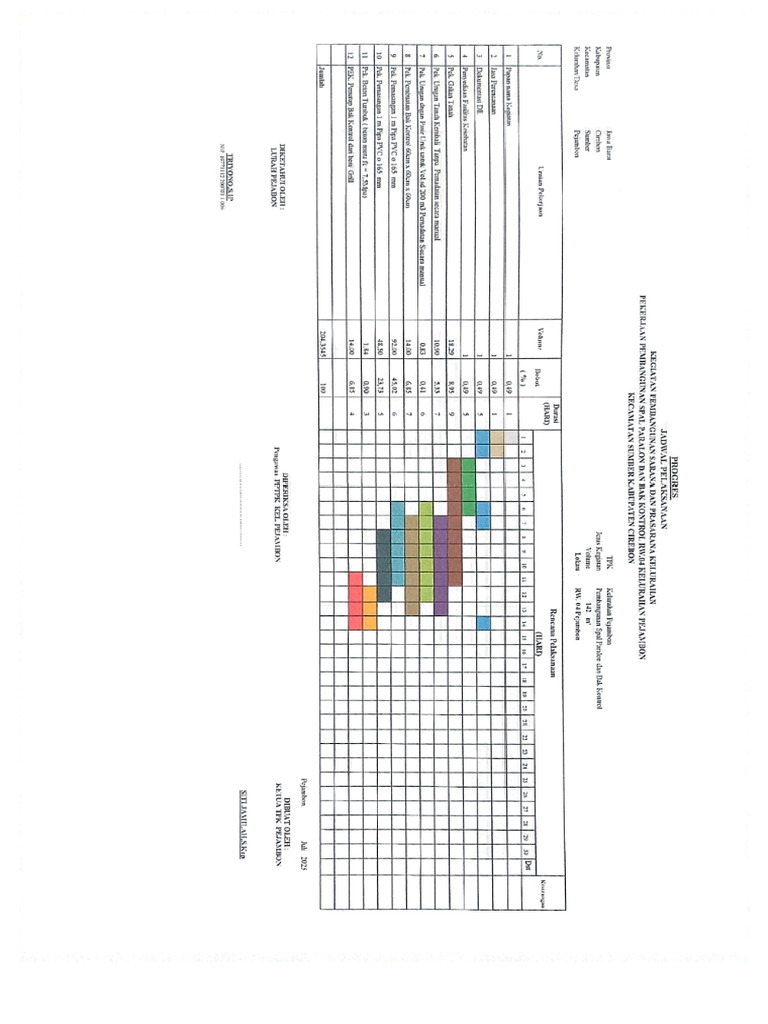 Progres 4 Kegiatan Kelurahan Pejambon Thn.2025 | PDF