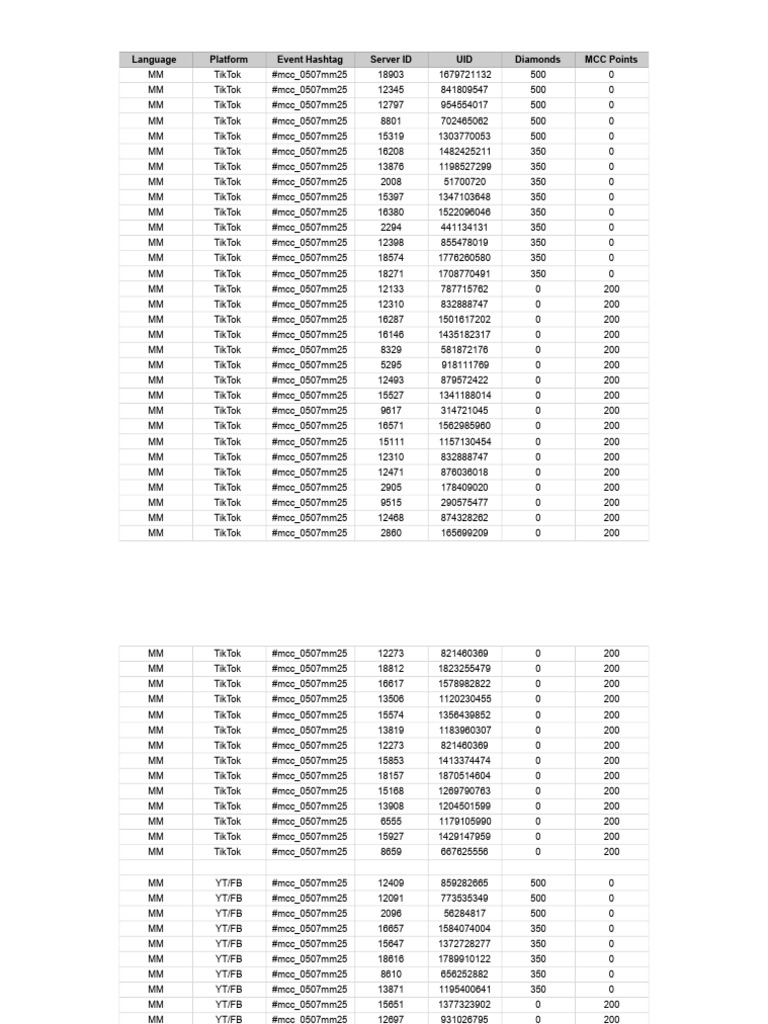 MCC Winners 2025 Overview | PDF