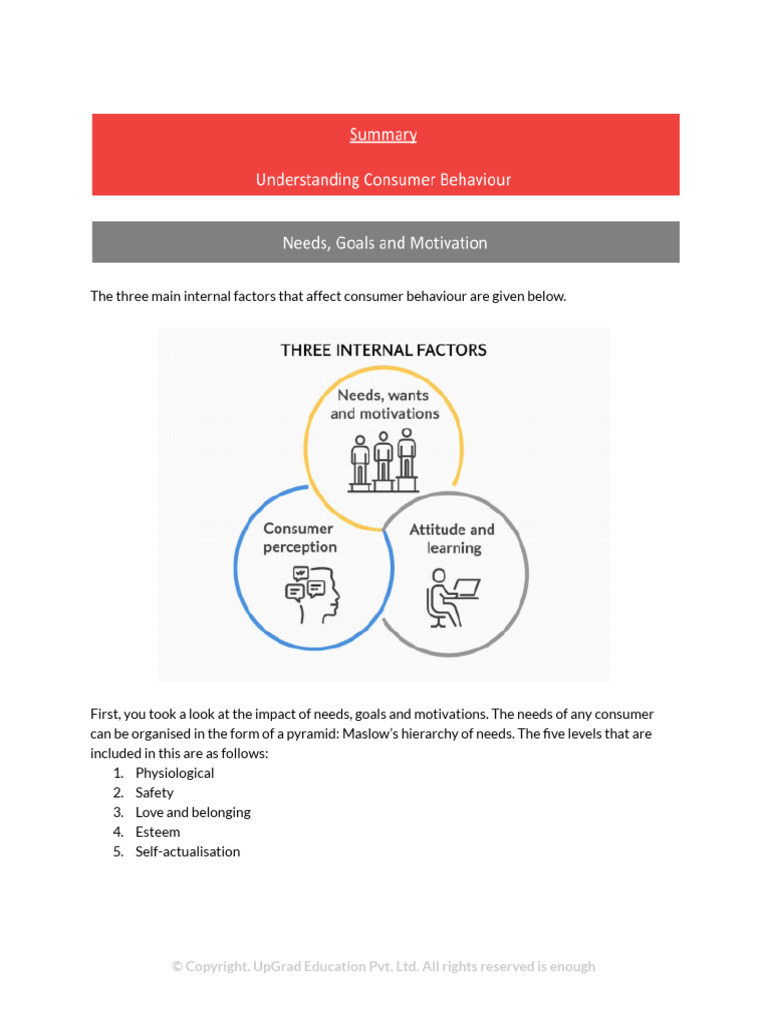 Understanding+Consumer+Behaviour | PDF | Cognition | Psychological Concepts