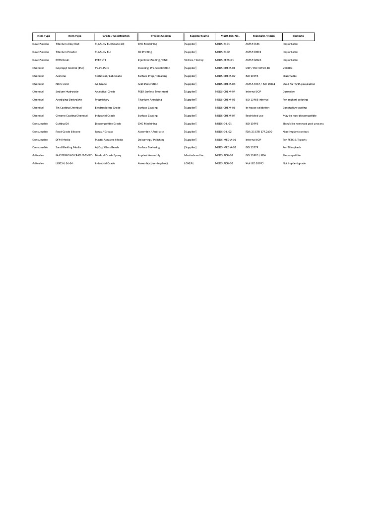 RM Chemical Traceability Sheet Spinal Implants | PDF | Titanium ...