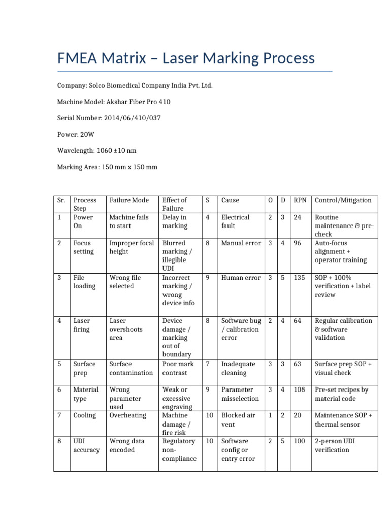 FMEA Matrix for Solco Laser Marking | PDF | Laser | Verification And ...