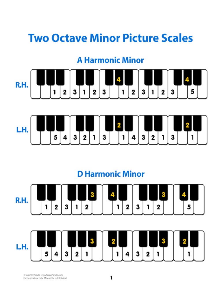 Minor Scales | PDF