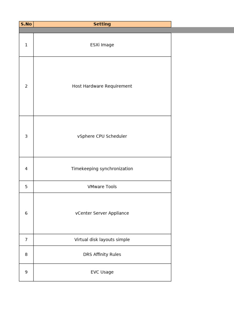 Best Practicesv1.0 1 | PDF | Virtual Machine | Computer Network